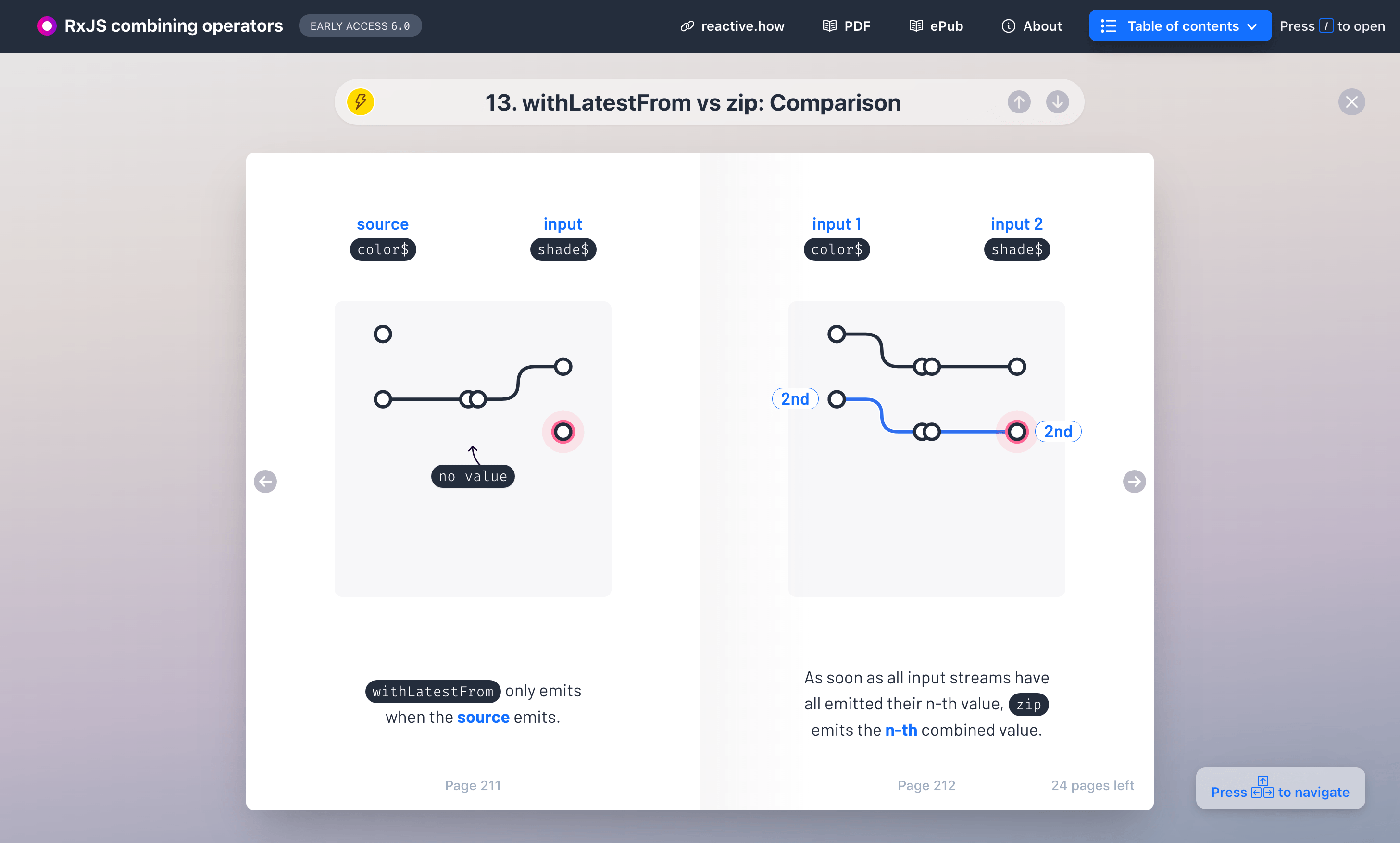Combinelatest Vs Merge In Rxjs With Animations